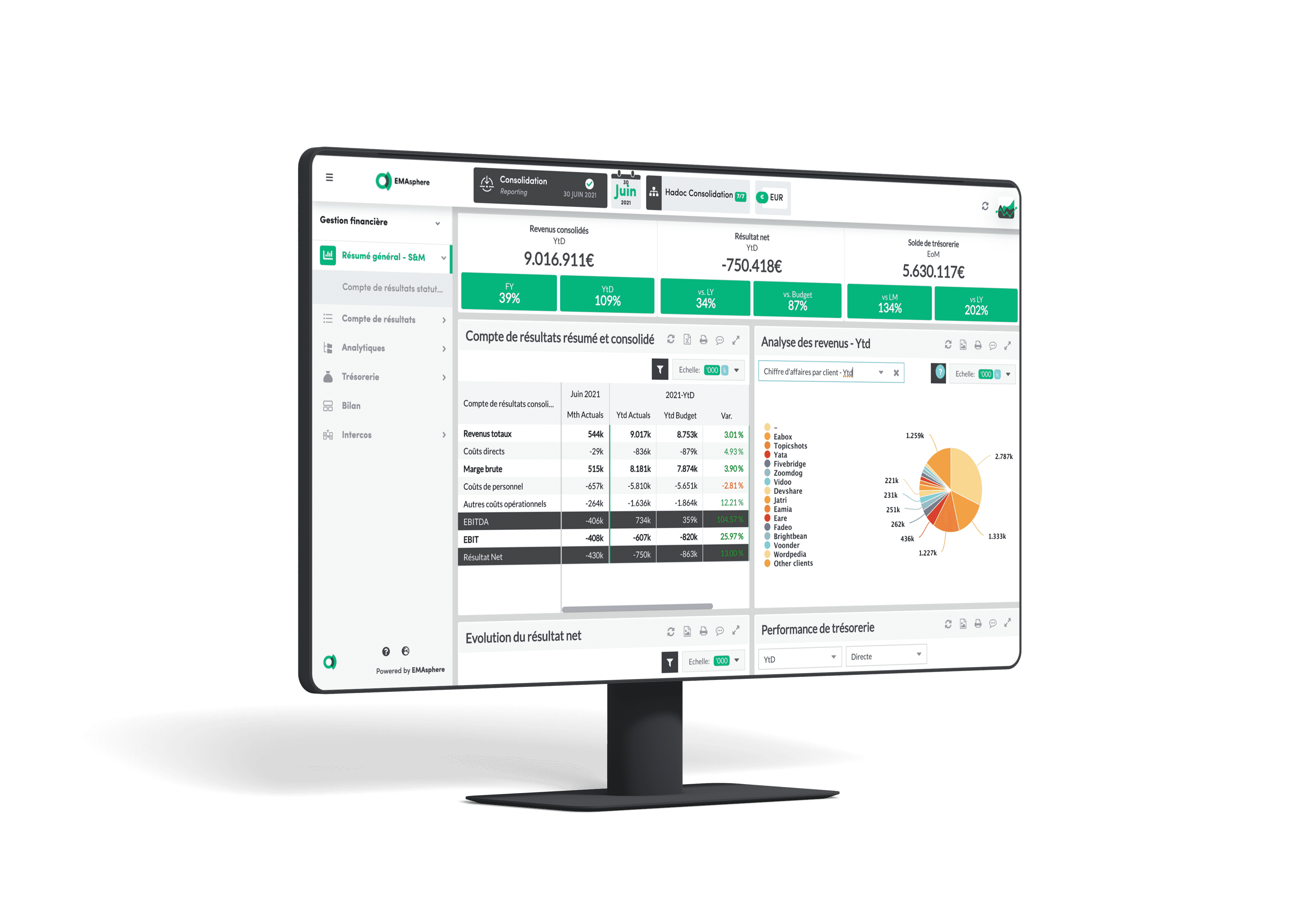 Pourquoi les CFO préfèrent EMAsphere à une solution de BI